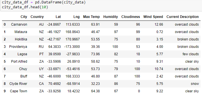 GitHub - Jamar-Washington/World_Weather_analysis