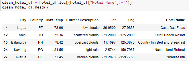 GitHub - Jamar-Washington/World_Weather_analysis
