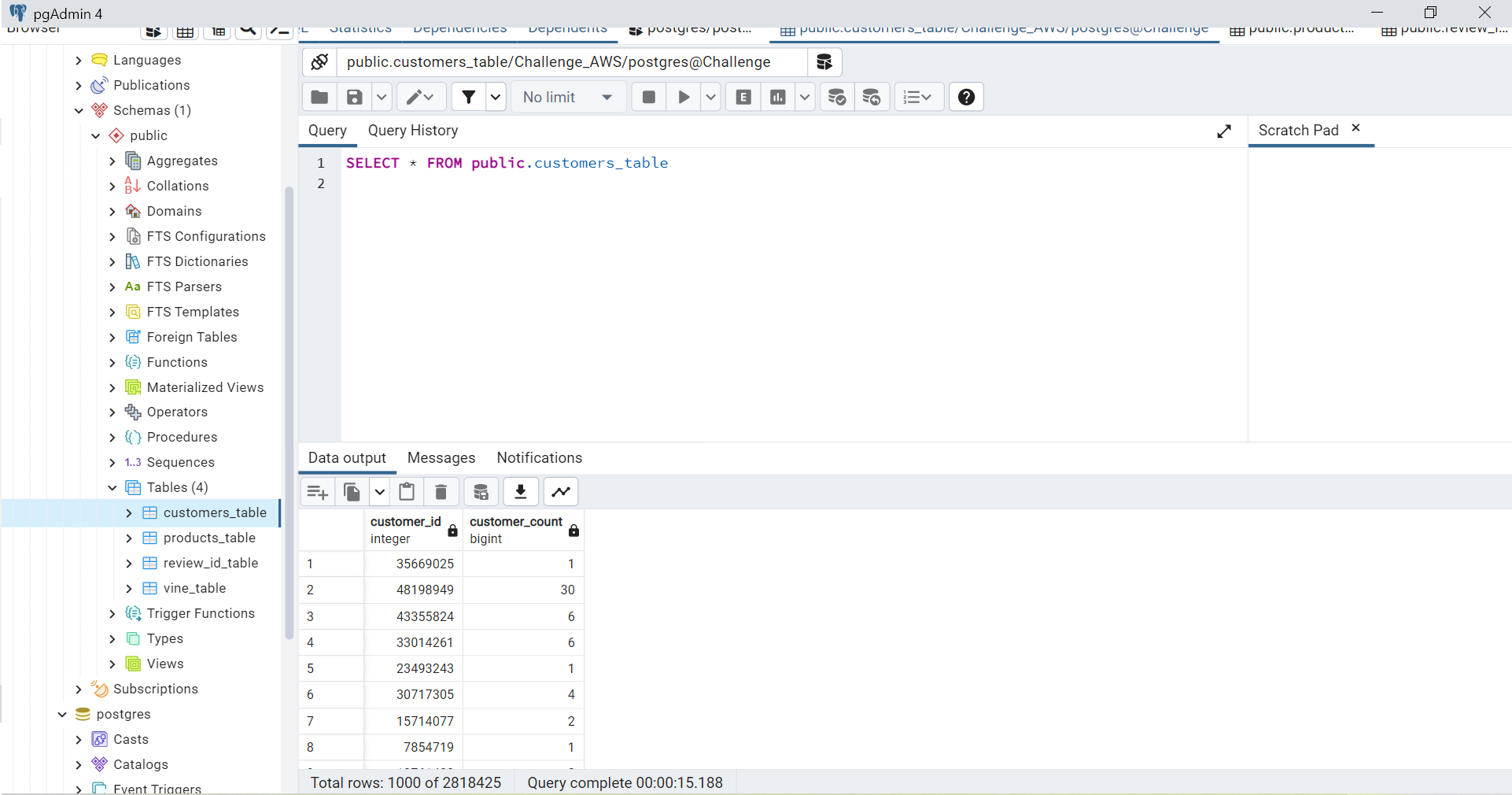 GitHub - Jamar-Washington/Amazon_Vine_Analysis