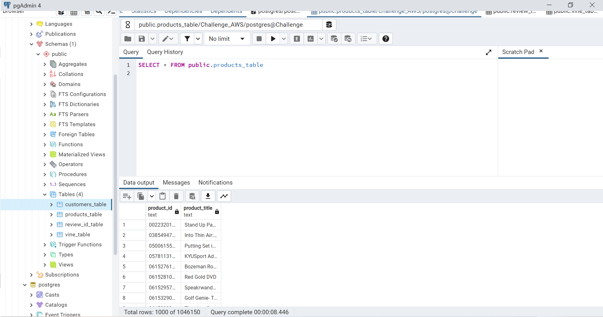 GitHub - Jamar-Washington/Amazon_Vine_Analysis