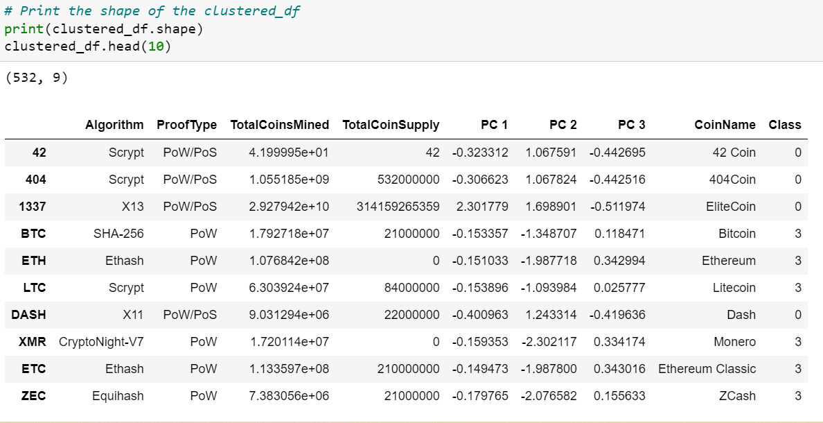 GitHub - Jamar-Washington/Cryptocurrencies