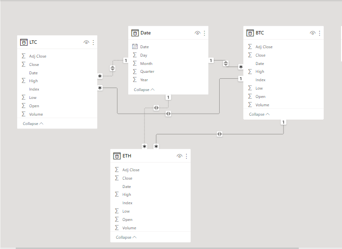 GitHub - MisterAare/Crypto_Price_Analysis: This project is a data ...
