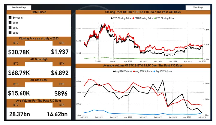 GitHub - MisterAare/Data_Visualization_Projects: Explore my collection ...