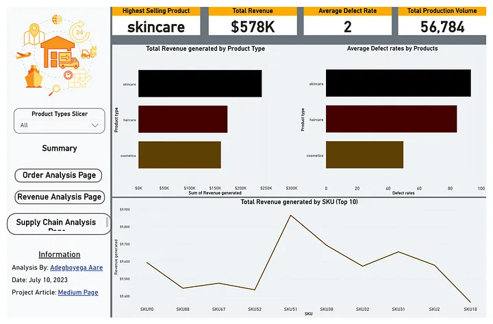 GitHub - MisterAare/Data_Visualization_Projects: Explore my collection ...