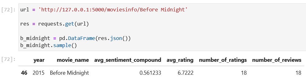 GitHub - Maya-Souza/SQL-Database-and-Sentiment-Analysis-Before-Sunrise-Trilogy
