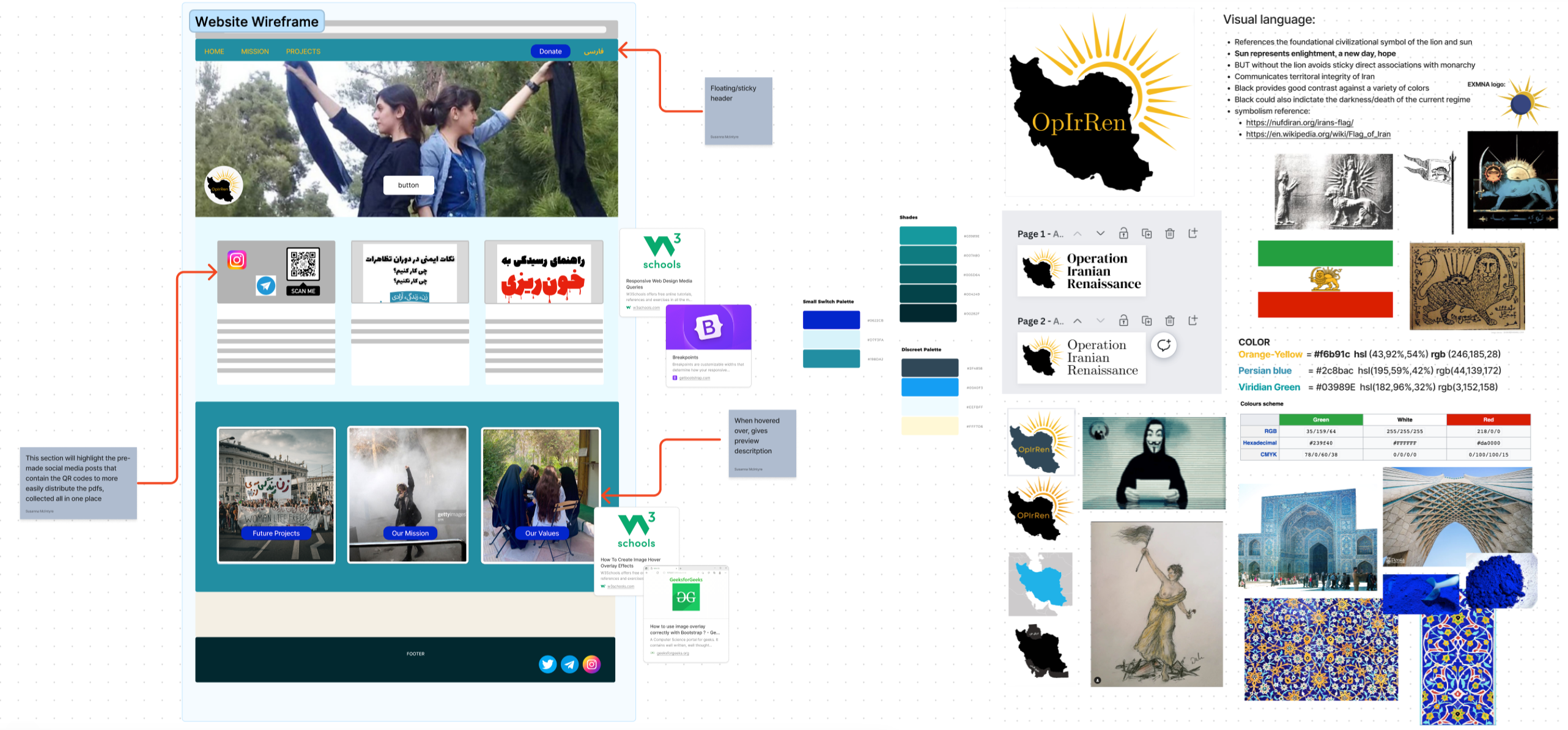 GitHub - susanna-mc/opirren