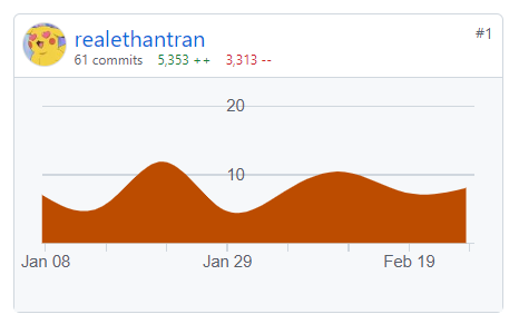 Individual Final Review Ticket - Ethan Tran · Issue #31 · realethantran/fastpages_EthanT · GitHub