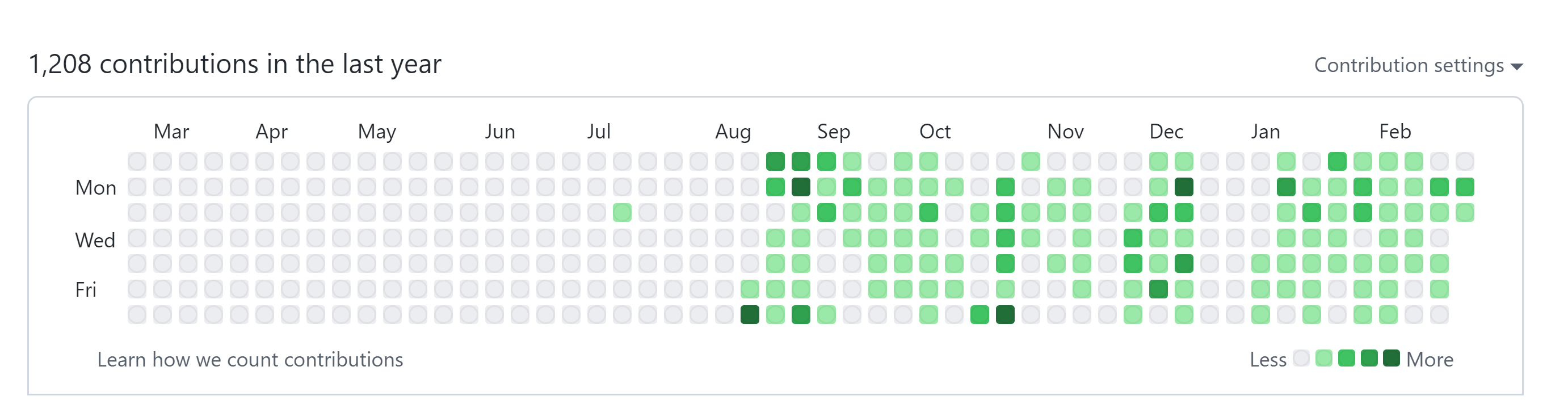 Individual Final Review Ticket - Ethan Tran · Issue #31 · realethantran/fastpages_EthanT · GitHub