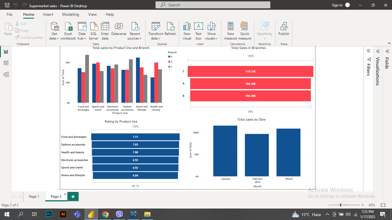 GitHub - nirupoudel02/PowerBi-SupermarketSalesReport