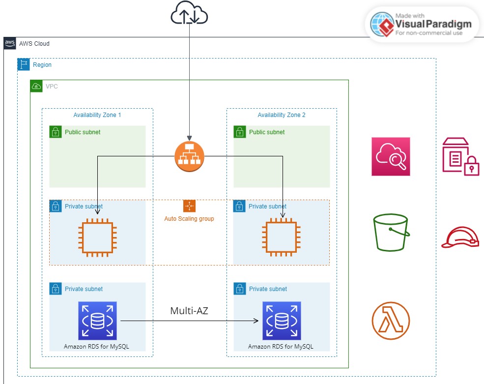 GitHub - yoojin93/Outfit_Of_The_Day: 👗🌞Application that chooses an ...