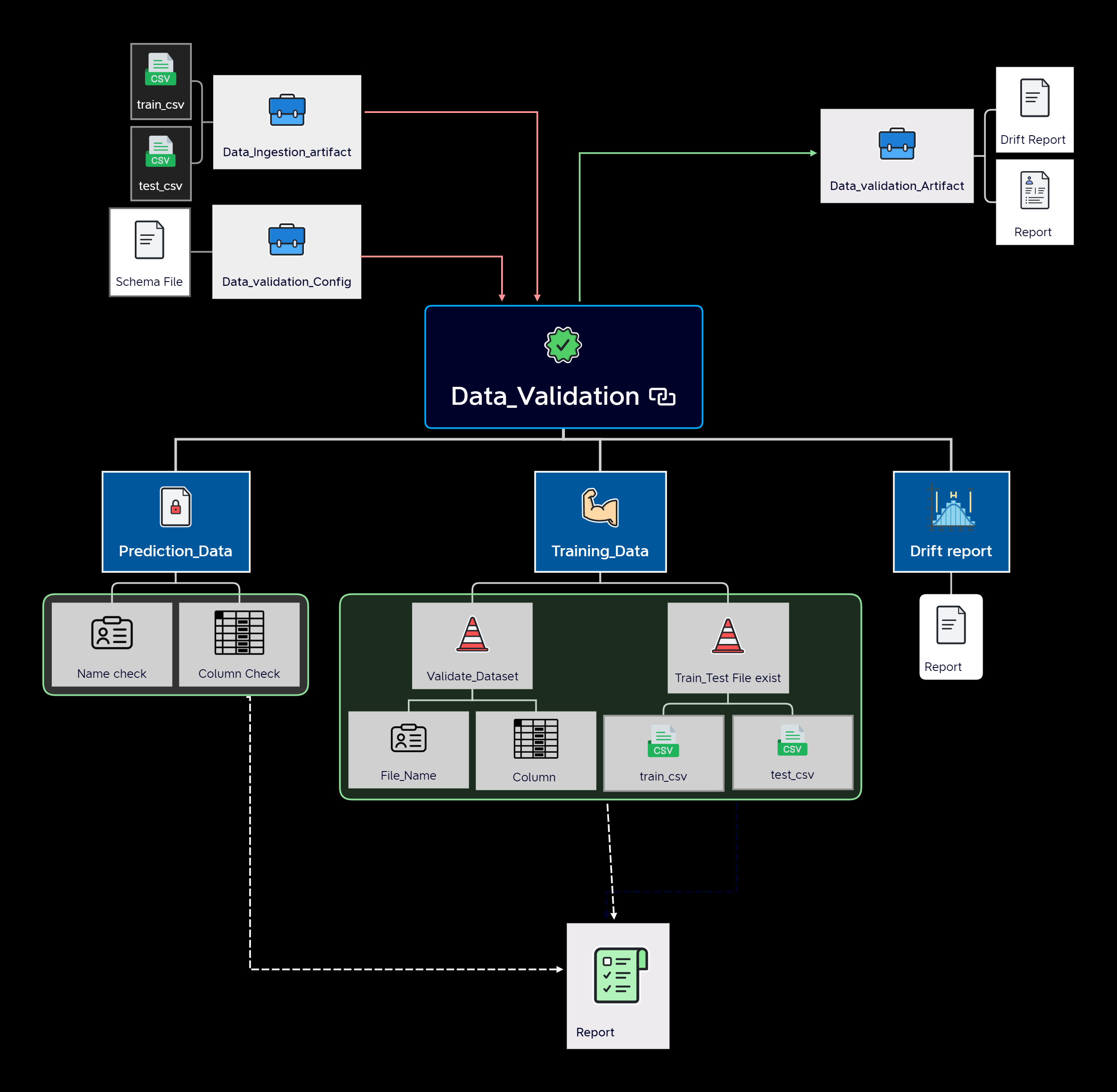 GitHub - sumeet0701/Rental-Bike-Share-prediction