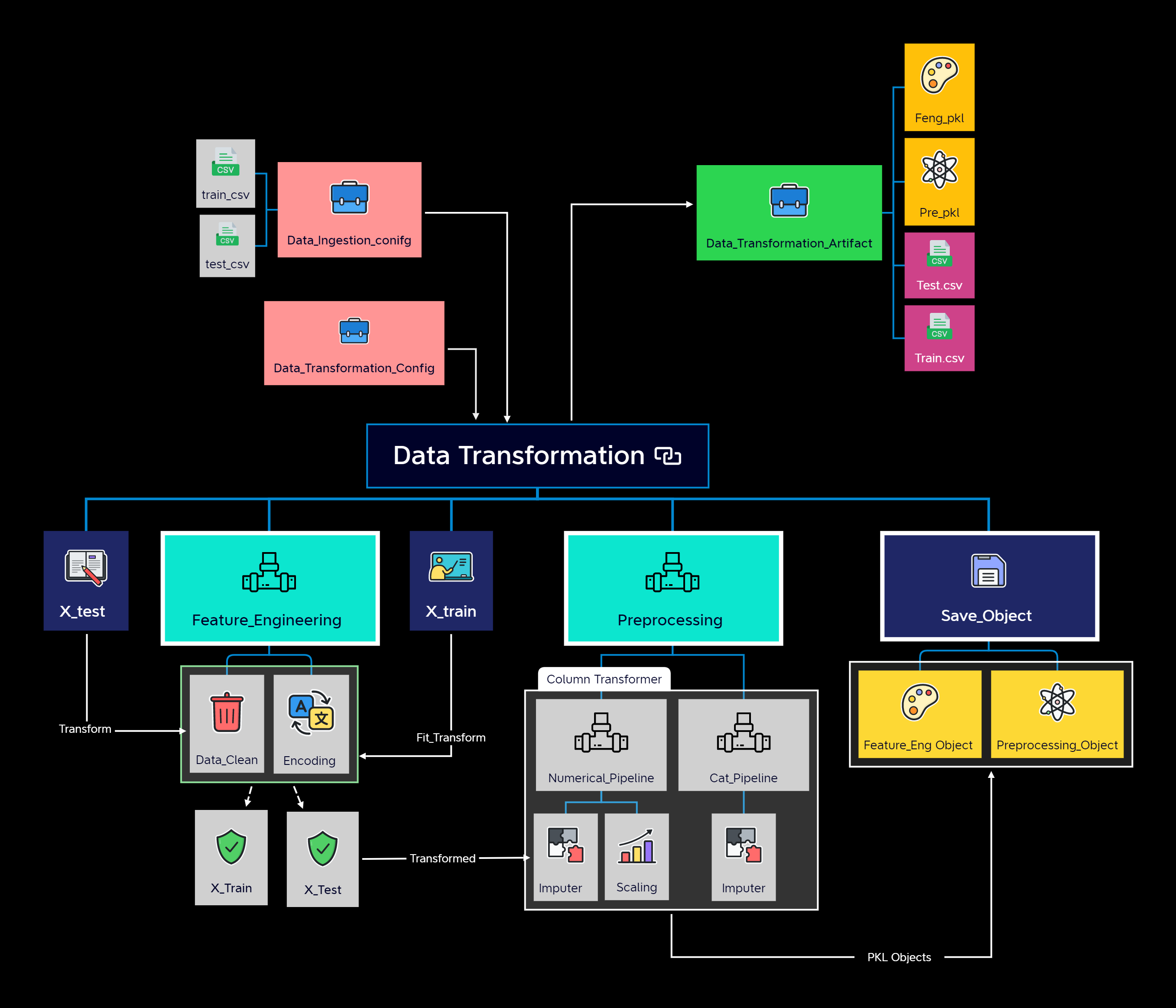 GitHub - sumeet0701/Rental-Bike-Share-prediction