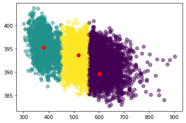 GitHub - jboshin/Electric_anomaly_detection: 電力異常檢測