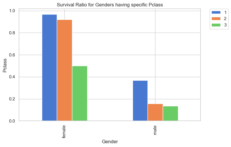 GitHub - Pythonist-QuratUlAin/Titanic-EDA