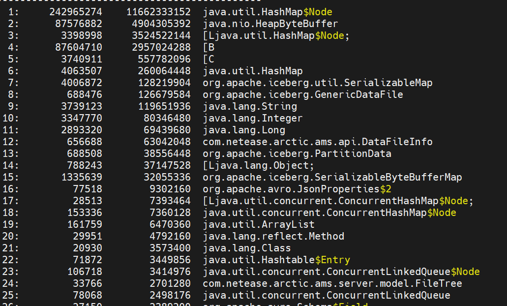 Bug When A Table Has Too Many Small Files To Be Optimized It Will Cause Ams Oom · Issue 826 