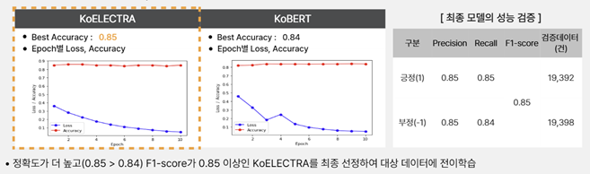 GitHub - March-of-the-Ants/ESG-Rating-System: ESG Rating System
