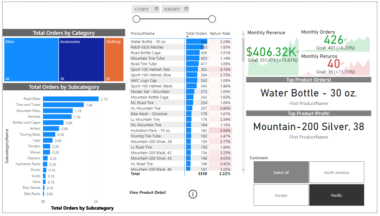 GitHub - rumman-adnan/Power-BI