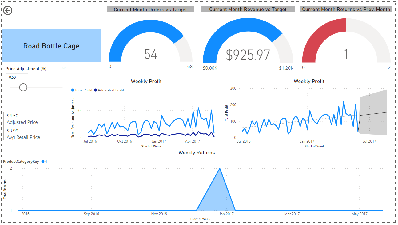 GitHub - rumman-adnan/Power-BI