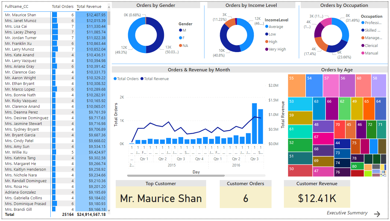 GitHub - rumman-adnan/Power-BI