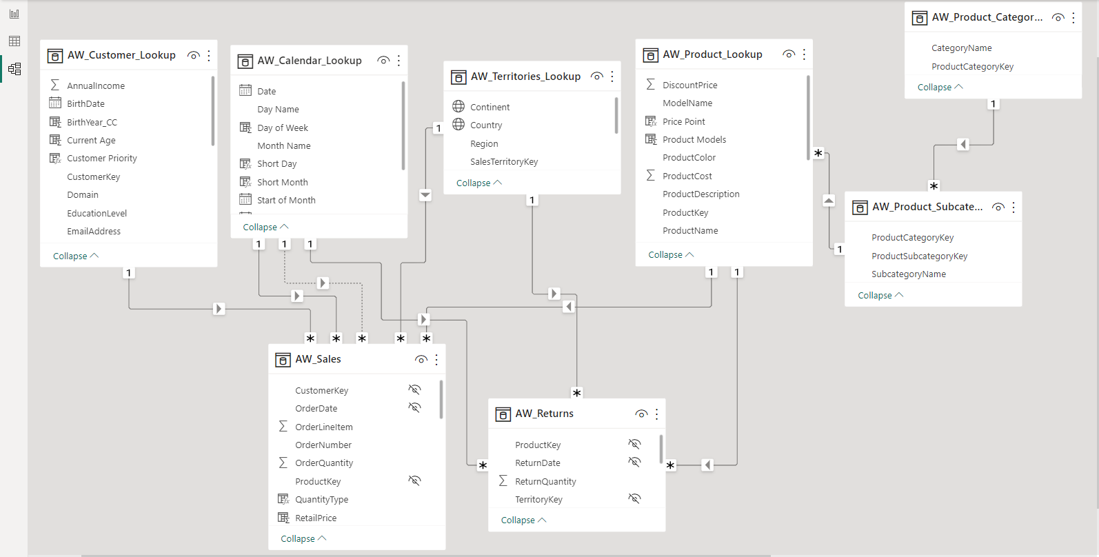 GitHub - rumman-adnan/Power-BI