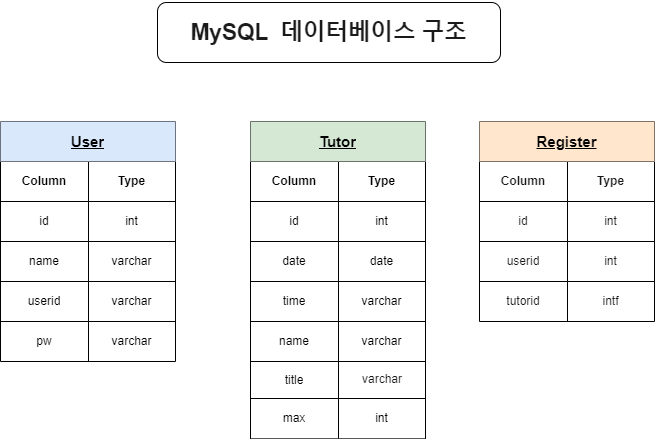 GitHub - hwon89/ClassScheduler: MINI Project_group2