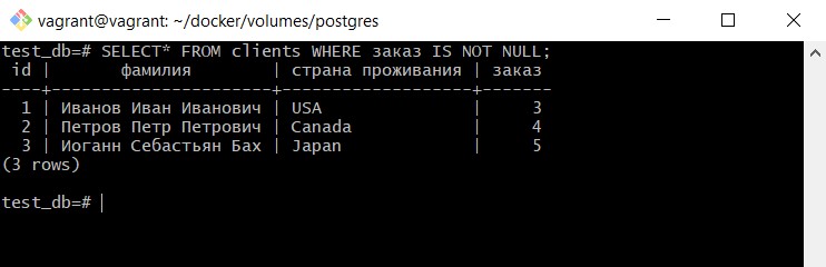 GitHub - ALEMOLOKOV/6.2_SQL_Aleksandr_Molokov