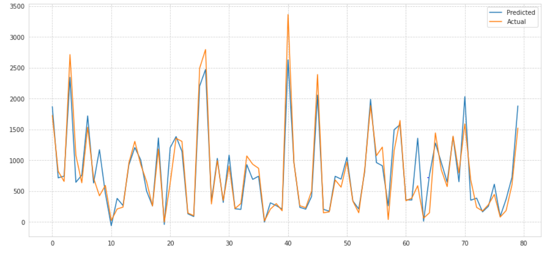 GitHub - Abhishek-Sadawarte/Bike-Sharing-Demand-Prediction-