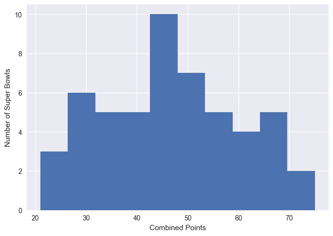 GitHub - iamdevanshuguptaa/PORTFOLIOPROJECTS: Devanshu's_portfolio