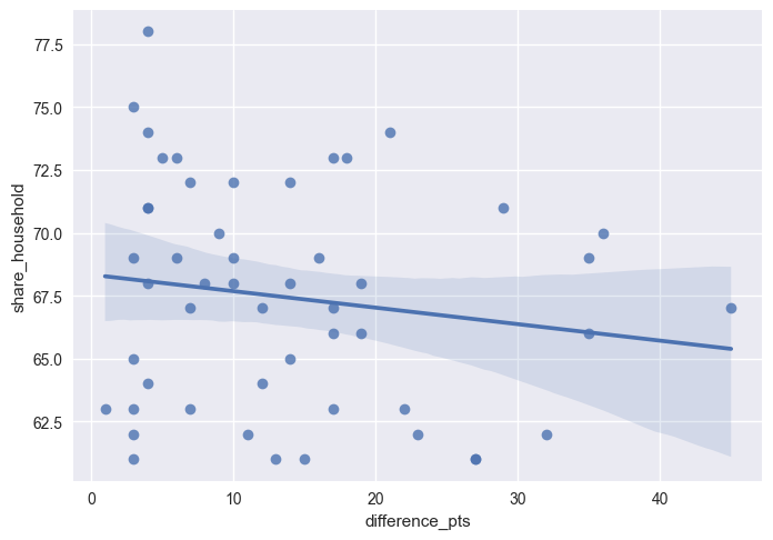 GitHub - iamdevanshuguptaa/PORTFOLIOPROJECTS: Devanshu's_portfolio