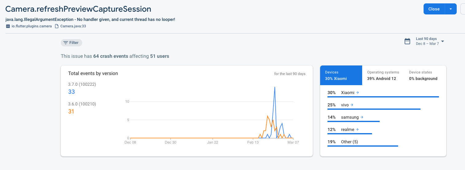 Android/Camera: App is crashing(Crashlytics) - Camera.refreshPreviewCaptureSession · Issue ...
