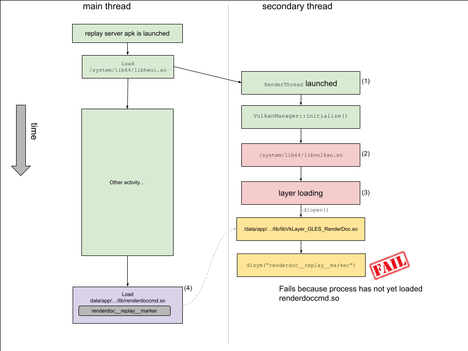 Race condition results in Android replay server behaving like a ...
