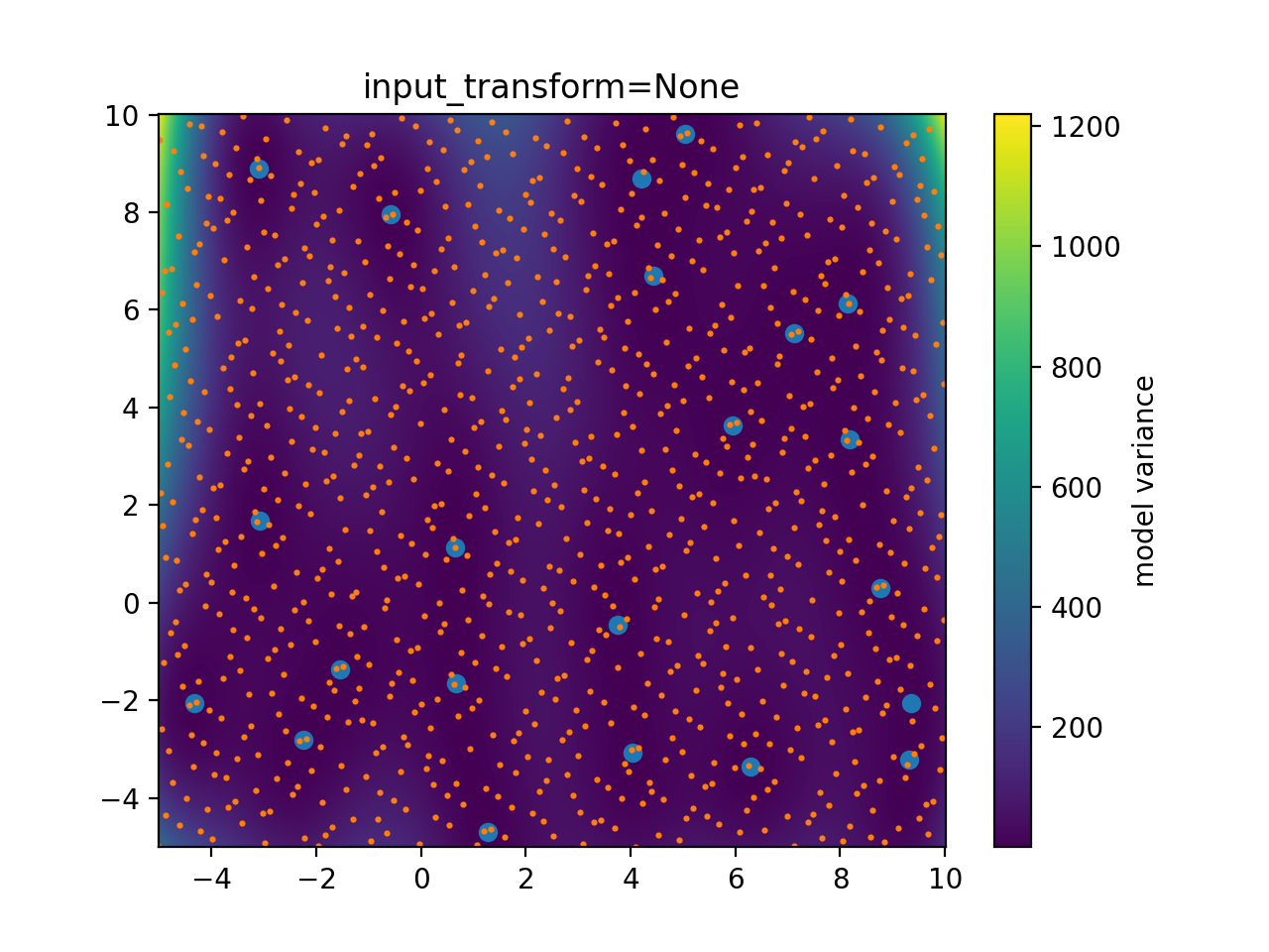 Bug Qnegintegratedposteriorvariance With Input Transforms · Issue