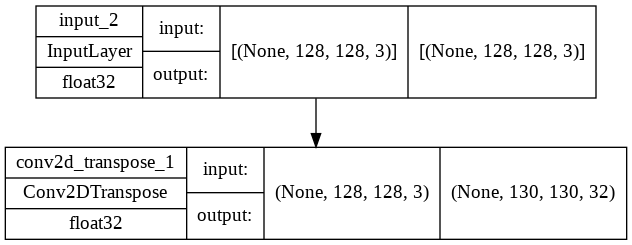 [Keras] `Conv2DTranspose` constfolding issue with variable batch size. · Issue #57853 ...