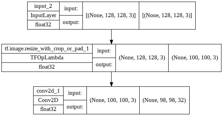 [TF] `tf.image.resize_with_crop_or_pad` constfolding issue with variable batch size. · Issue ...