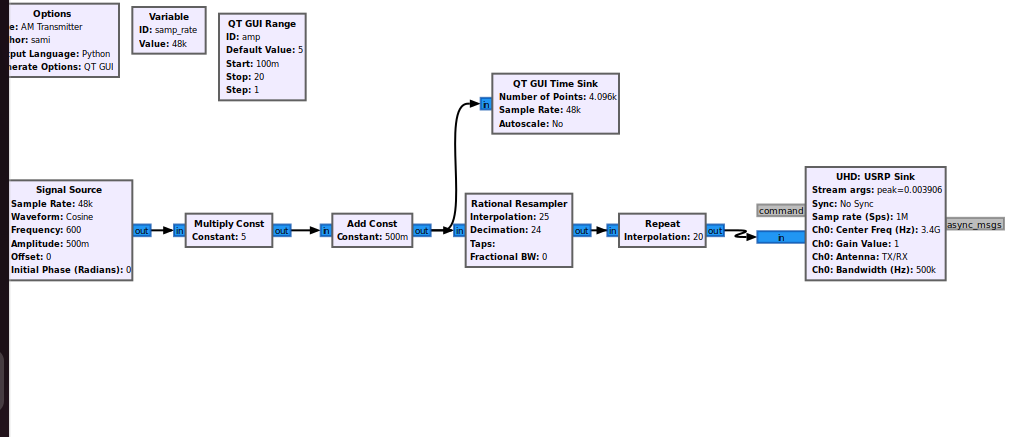 USRO B210 change gain type toNormalized · Issue #694 · EttusResearch ...