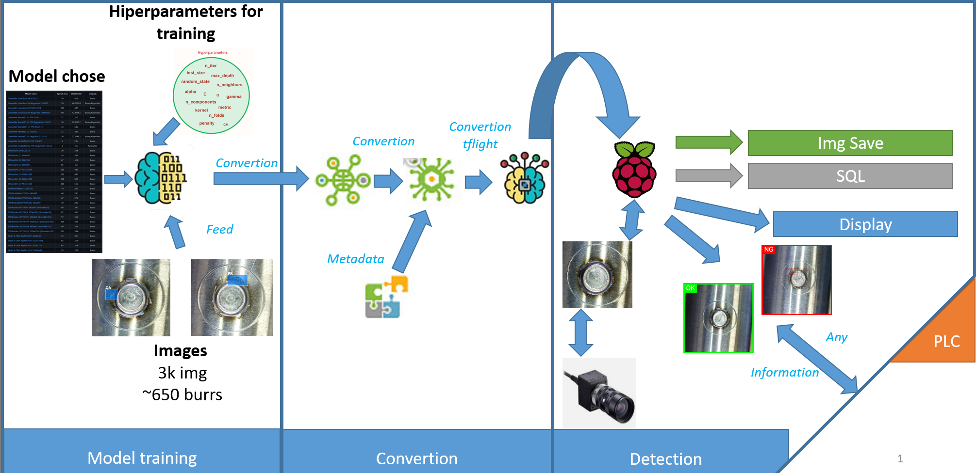 GitHub - CharlieBMF/DL-ObjectDetect-SealPin: Product failure detection based on a trained model