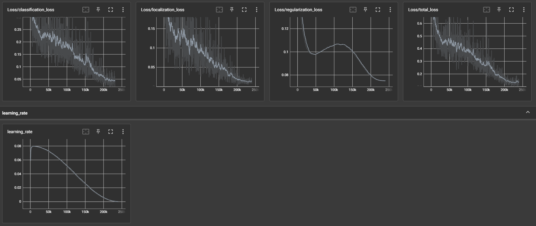 GitHub - CharlieBMF/DL-ObjectDetect-SealPin: Product failure detection based on a trained model