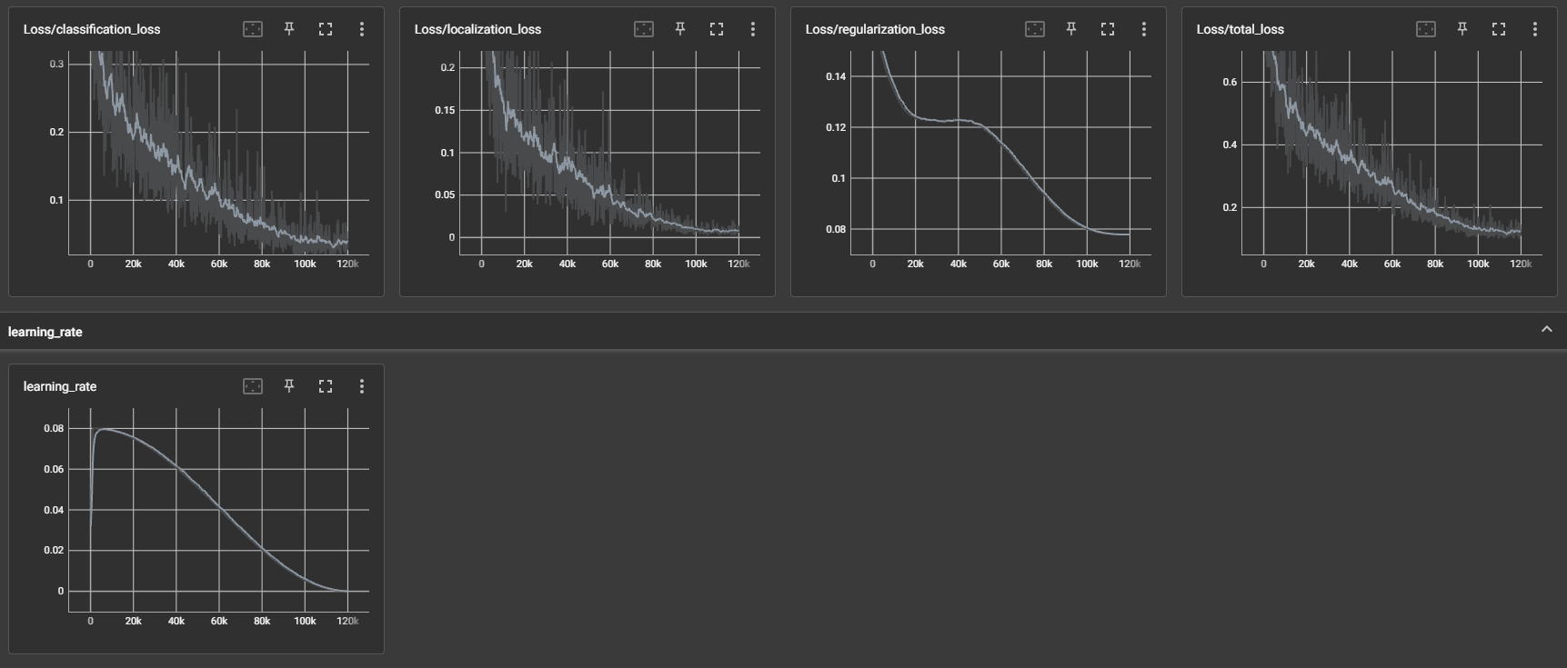 GitHub - CharlieBMF/DL-ObjectDetect-SealPin: Product failure detection based on a trained model