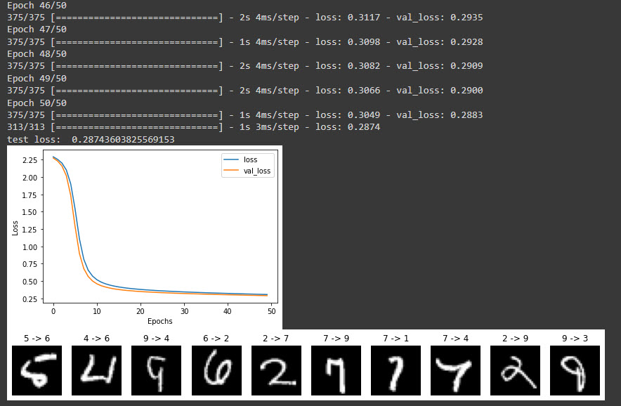 GitHub - tembooo/7.deeplearninginDigital-image-processing: In this repository we want to compare ...