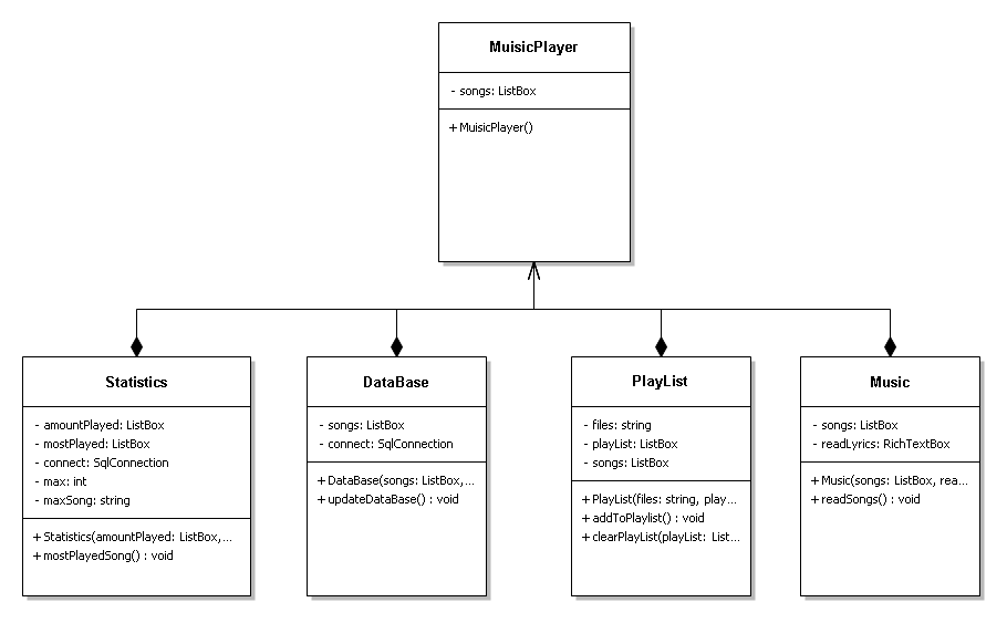 GitHub - Kassa20/VLC2.0: play music from a custom MySQL database.