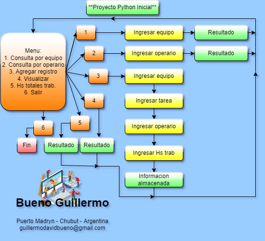 GitHub - Gdbueno/Proyecto-Python-inicial GitHub - Gdbueno/Proyecto-Python-inicial