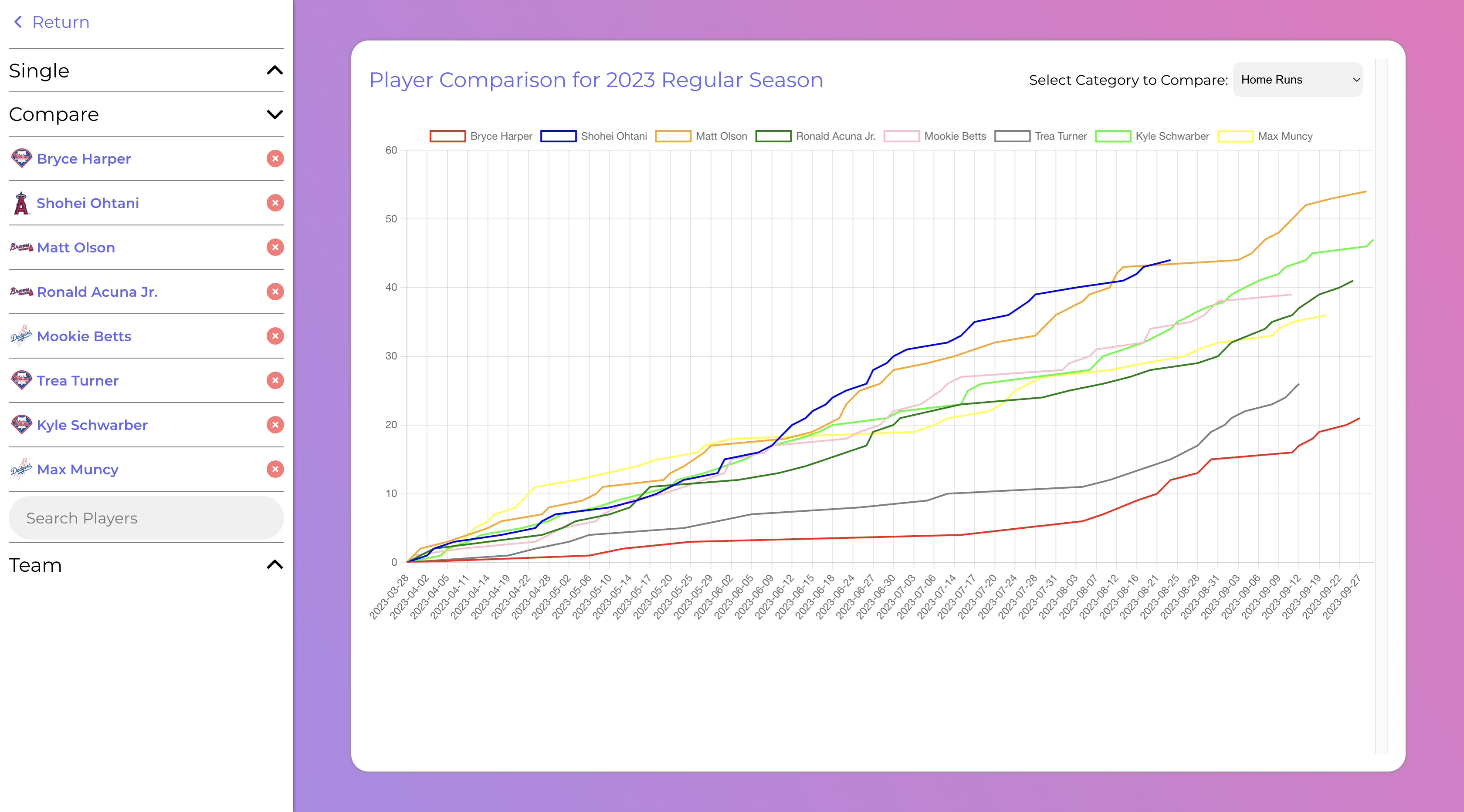 GitHub - justin-ham61/baseball