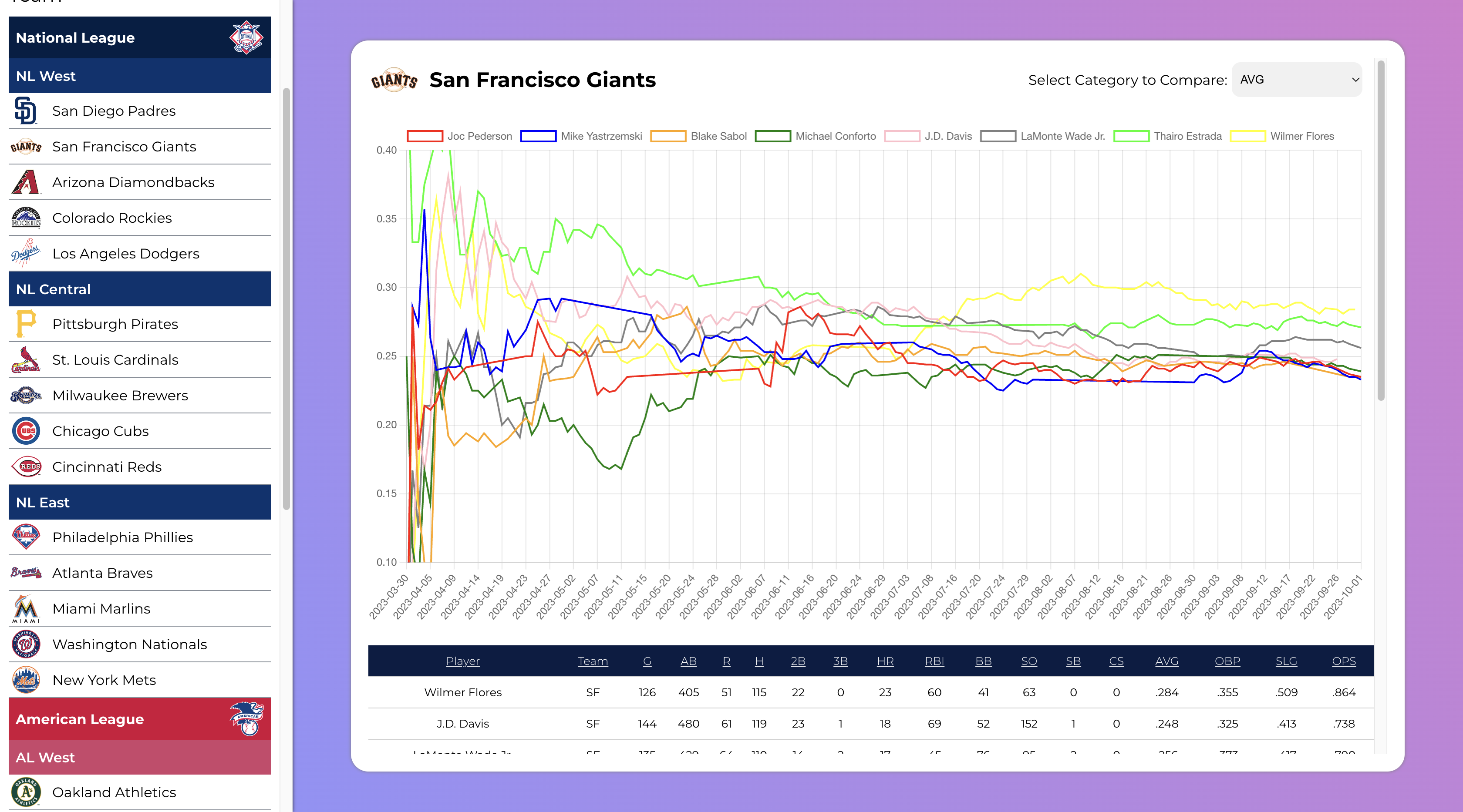 GitHub - justin-ham61/baseball