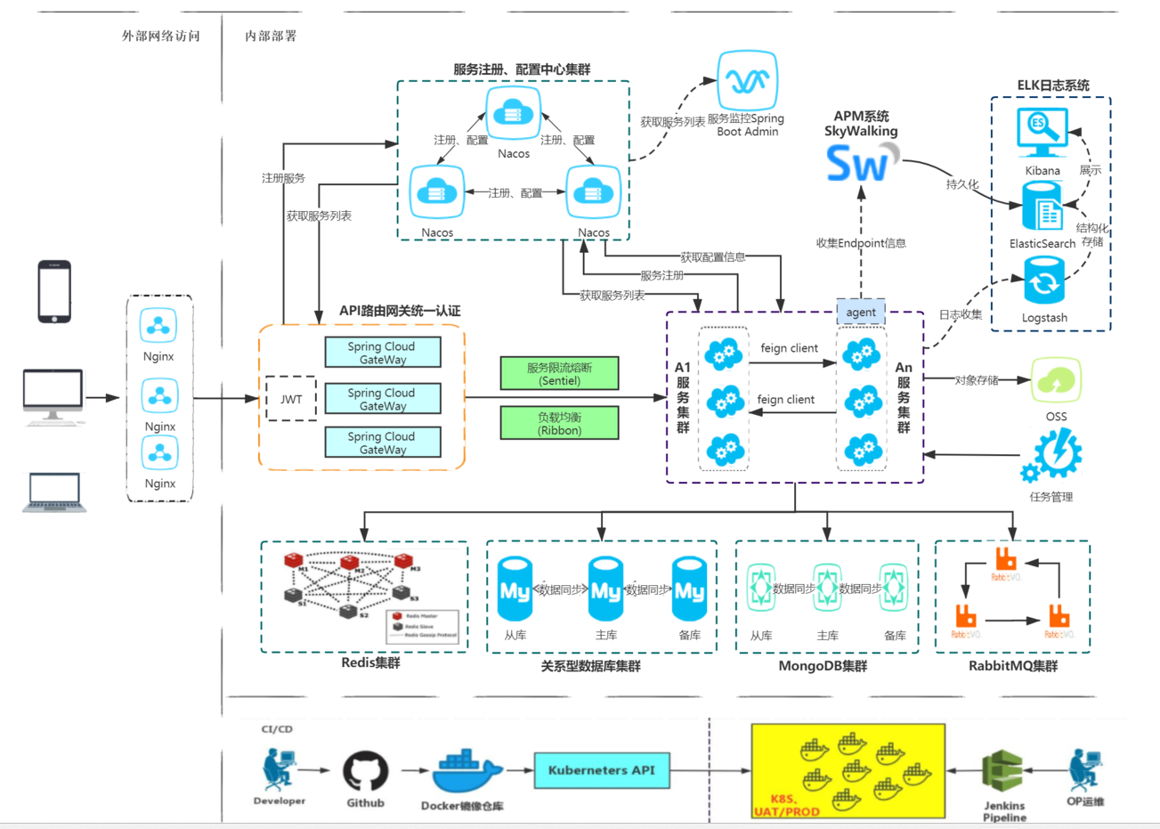 GitHub - zhouhuan2003/yygh
