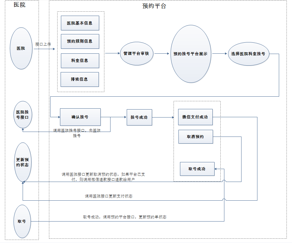 GitHub - zhouhuan2003/yygh