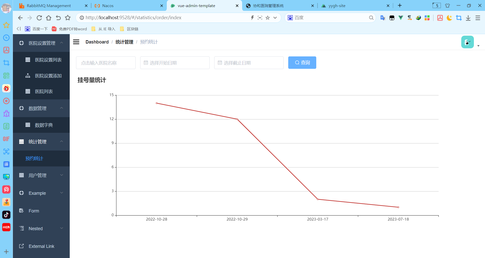 GitHub - zhouhuan2003/yygh