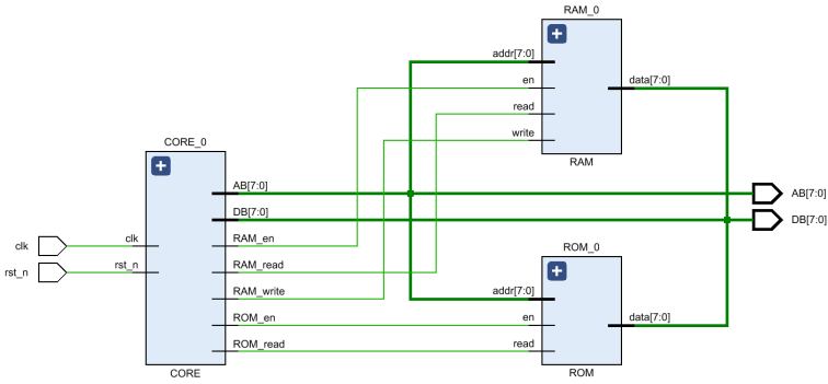 GitHub - lionelZhaowy/CPU8bit: 设计了一个单核顺序执行支持16条指令的简易8位CPU，无中断和异常处理、无流水线 ...
