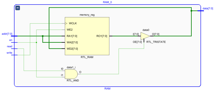GitHub - lionelZhaowy/CPU8bit: 设计了一个单核顺序执行支持16条指令的简易8位CPU，无中断和异常处理、无流水线 ...
