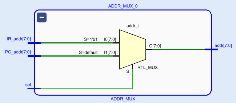 GitHub - lionelZhaowy/CPU8bit: 设计了一个单核顺序执行支持16条指令的简易8位CPU，无中断和异常处理、无流水线 ...