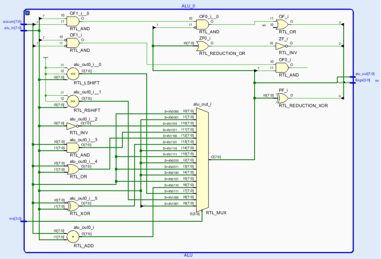 GitHub - lionelZhaowy/CPU8bit: 设计了一个单核顺序执行支持16条指令的简易8位CPU，无中断和异常处理、无流水线 ...